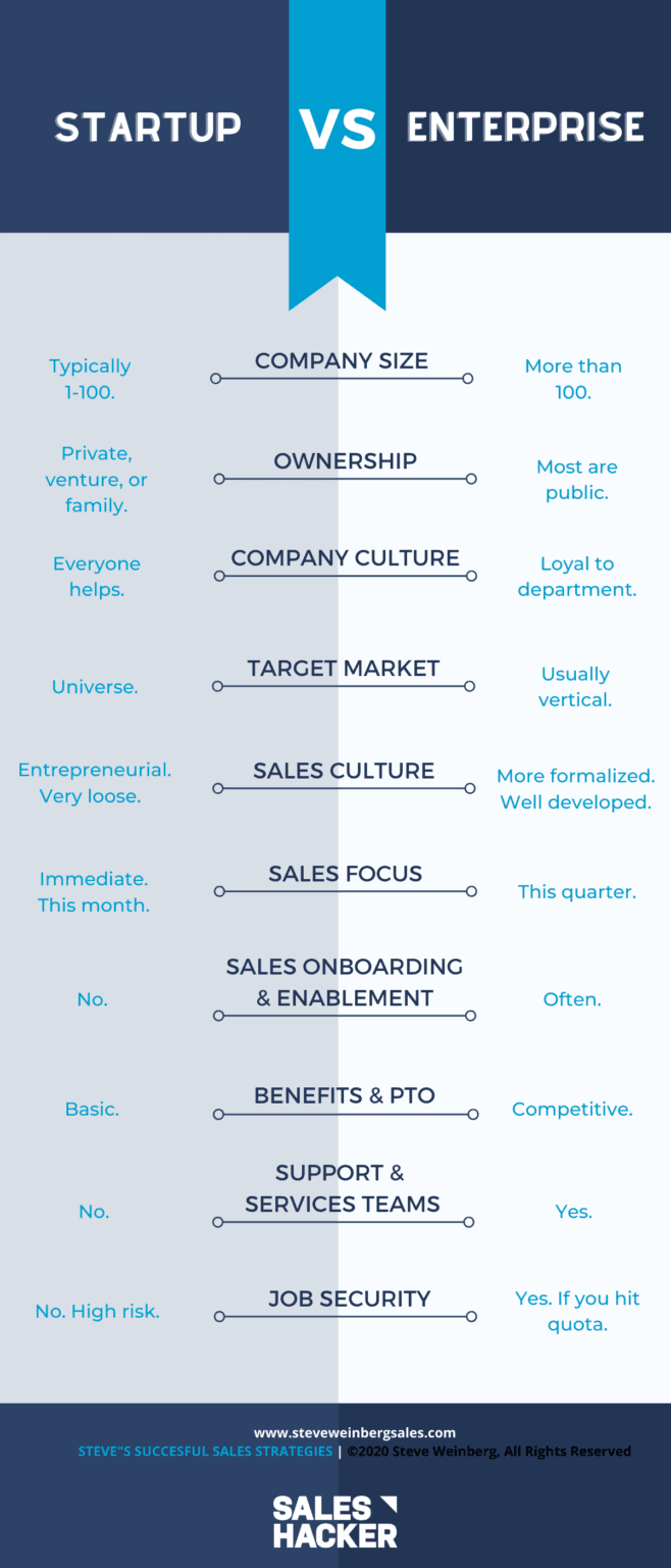 Enterprise Vs Start up The Difference Between Sales In Companies